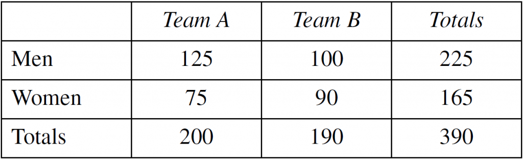 Probability, SMB-007