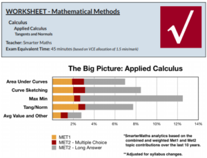 VCE Methods: Tangents and Normals – analysis and revision worksheet
